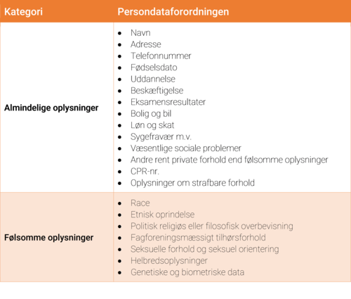 Få styr på GDPR part 1 - det juridiske perspektiv
